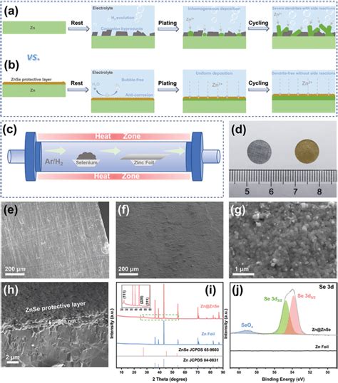 Synthesis And Characterization Of The Znse Protective Layer And Its