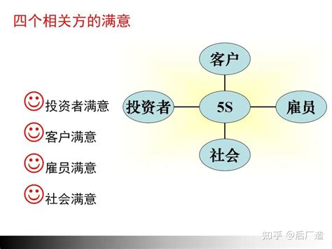 收藏 192页丰田5s管理培训ppt（完整版） 知乎