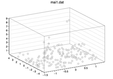 Three Dimensional Plot Not Three Dimensional Histogram Root Root Forum