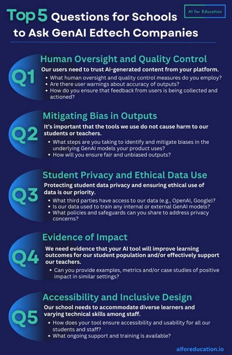 Amanda Bickerstaff On Linkedin Genai Edtech Responsibleai