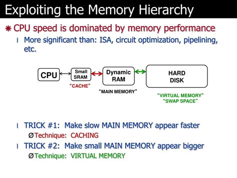PPT Computer Organization And Design Memory Hierarchy And Caches PowerPoint Presentation ID