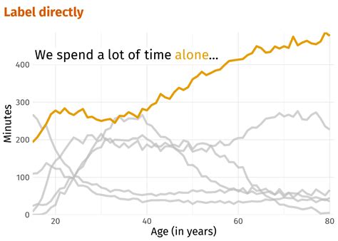 Albert Rapp 4 Ways To Use Colors In Ggplot More Efficiently