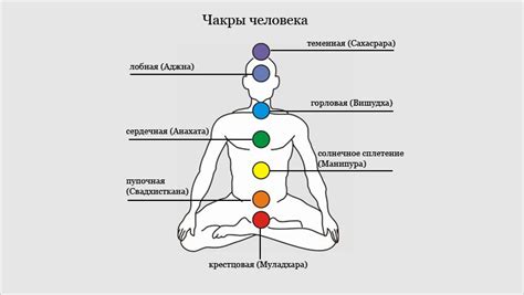 Чакры человека Map Numerology Map screenshot