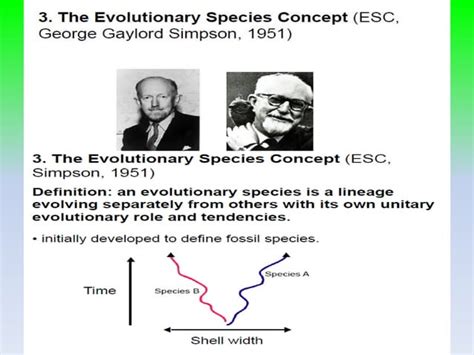 07 Species Concept Species And Speciation Ppt