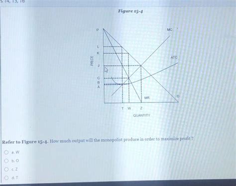 Solved Figure 15 4 Refer To Figure 15 4 How Much Output