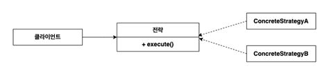 Devyonghee Blog Modern Java In Action Chapter9 리팩터링 테스팅 디버깅
