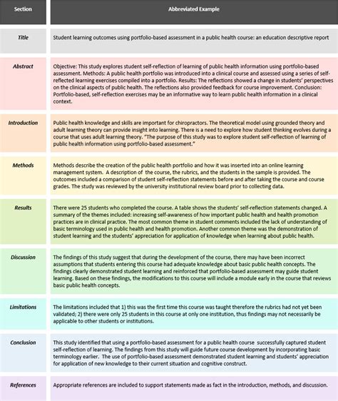Abbreviated Example Of An Education Descriptive Report Download