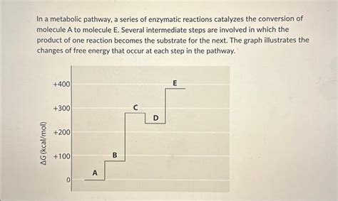 Solved In A Metabolic Pathway A Series Of Enzymatic