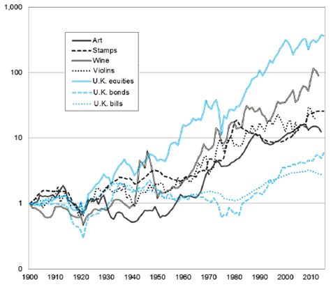 Illiquid Asset Returns Over The Long Run Cxo Advisory