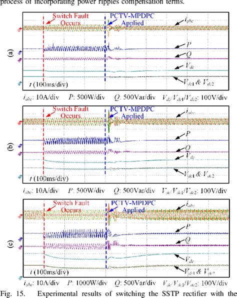 Figure 1 From Power Compensated Triple Vector Model Predictive Direct Power Control Strategy For