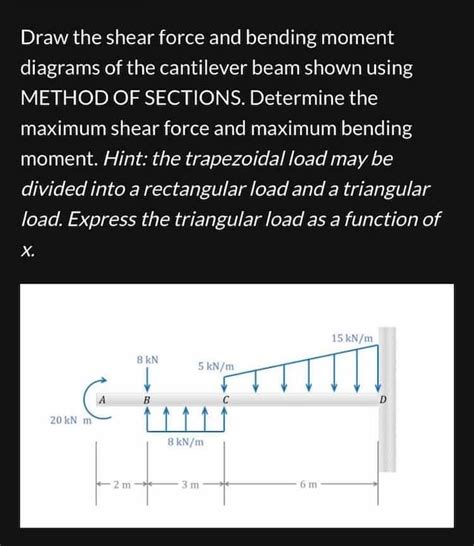 Answered Draw The Shear Force And Bending Moment Bartleby