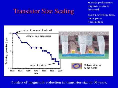 Ppt Vlsi Technology Powerpoint Presentation Free Download Id 1267492