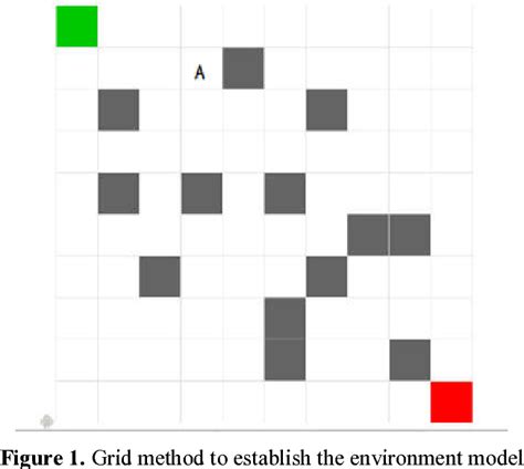 Figure 1 From Modified Aco Based On Negative Feedback And Its Application On Robot Path Planning