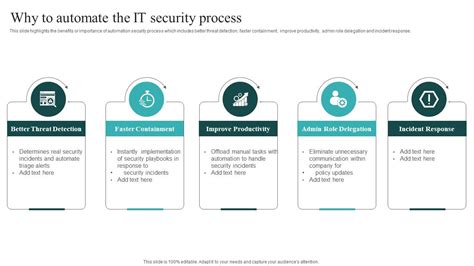 It Security Automation Systems Guide Why To Automate The It Security