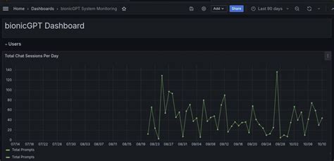 Bionicgpt On Linkedin Ai Genai Observability Compliance