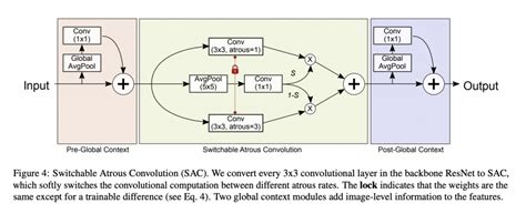 Machine Learning What Is Switchable Atrous Convolution And Why We Use It Stack Overflow