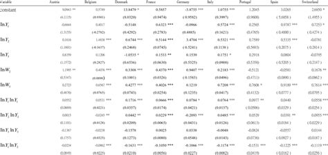 Cost Fourier Flexible Stochastic Frontier Models For European Banks Download Table