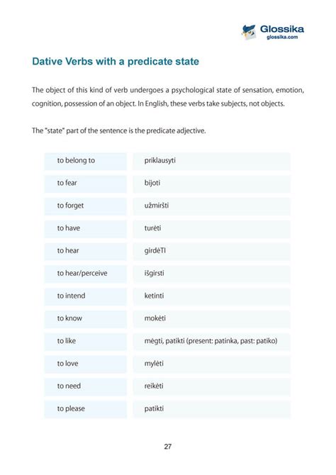 Free Download Glossika Introduction To Lithuanian Verbs Nouns And