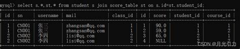 Mysql联合查询（多表查询）mysql多表联查 Csdn博客