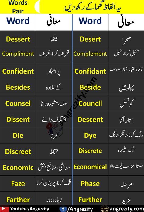 49 Pair Of Words In English With Urdu Meaning Pdf Angrezify