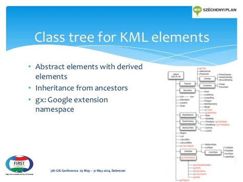 Guidelines For Handling Large Amount Of Kml Data