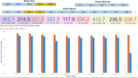 solved variance between current year 2020 and previous