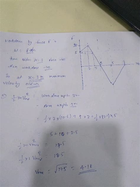 The Figure Shows The Force F Versus Displacement S Graph For A