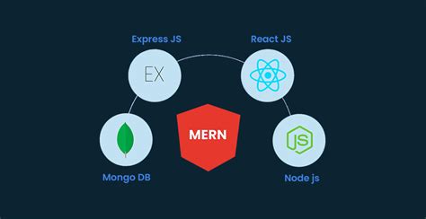 MERN STACK WHY SHOULD WE CHOOSE MERN STACK Inzint IT Partner Of