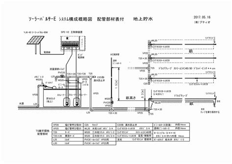 過去潅水装置敷設概略図 兵庫県参考コラム
