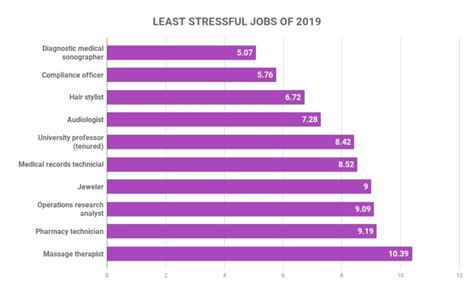 Career Burnout What It Is And Its Effect On Health