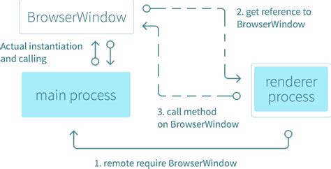 Building Desktop Applications With Electron Part 2 Build Desktop