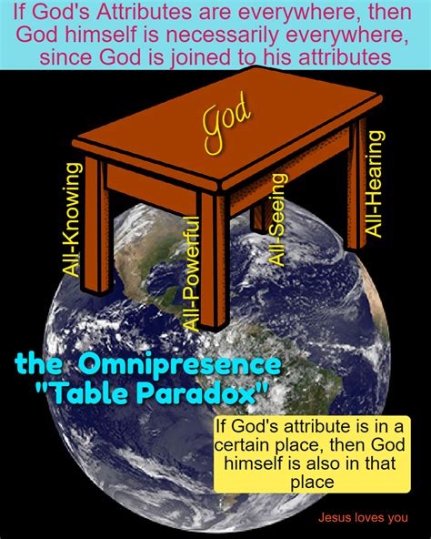 god is omnipresent