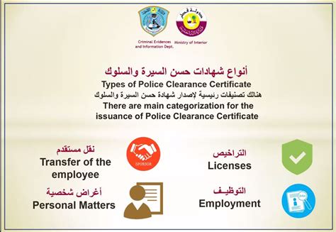 How To Get A Police Clearance Certificate In Qatar Heres Your