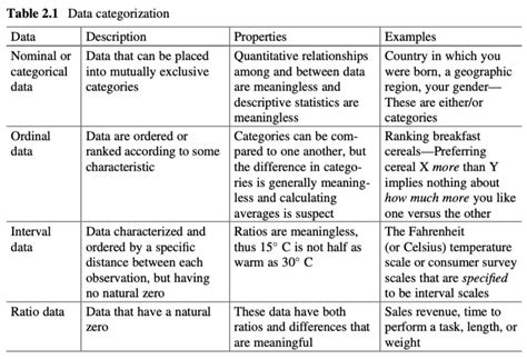 Prof Dr Eddy Bruno Esien Phd On Linkedin 🚨 Data Categorisation My