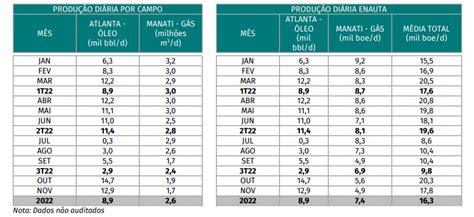 Plano De Investimentos De 2023 2027 Da Sanepar Sapr3 Produção De
