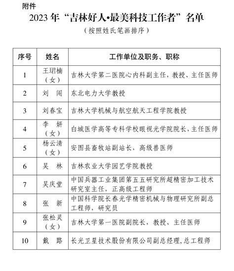 共30人，两省公布 最美科技工作者”名单—新闻—科学网