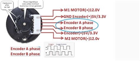 Comment Vérifier Létat De Fonctionnement Dun Module L298n Arduino