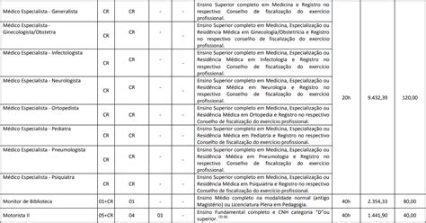 Concurso Prefeitura De Cascavel Pr
