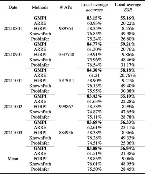 Table Viii From Realizing Fine Grained Inference Of As Path With A