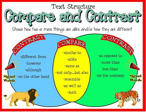 How To Write Compare And Contrast Essay Blog CheapEssay Net