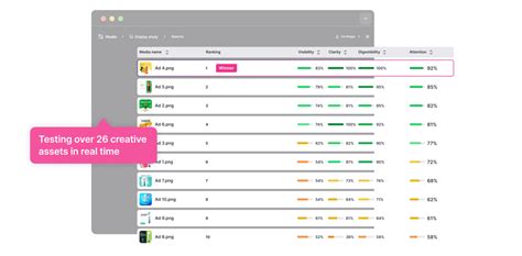 creative insights platform dragonfly ai