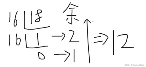进制数转换（包含小数转换）含小数点的进制转换 Csdn博客