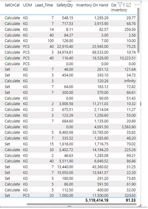How To Show Conditional Format In Table Compared T Microsoft