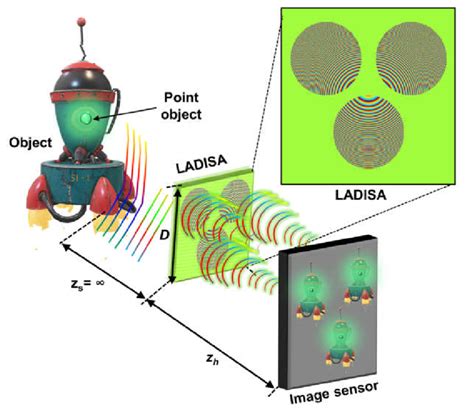 Optical Configuration Of The Golay Type Diffractive Imaging System