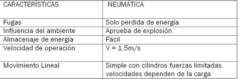 Sistemas NeumÁticos On Emaze