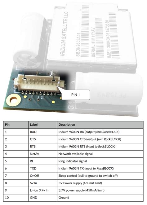 Xconnect Pinout At Michael Stott Blog