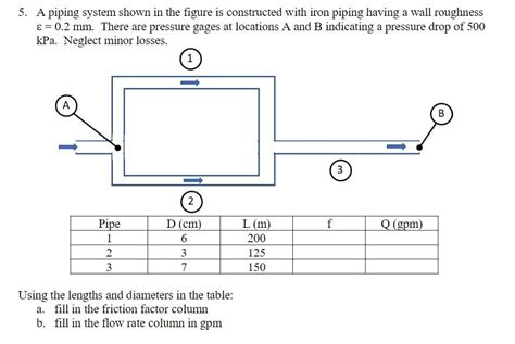 Solved 5 A Piping System Shown In The Figure Is Constructed