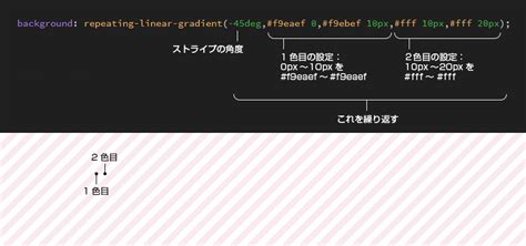 CSSで背景の色や画像を透過させる方法を覚える css 背景を円形 Penelope0on2