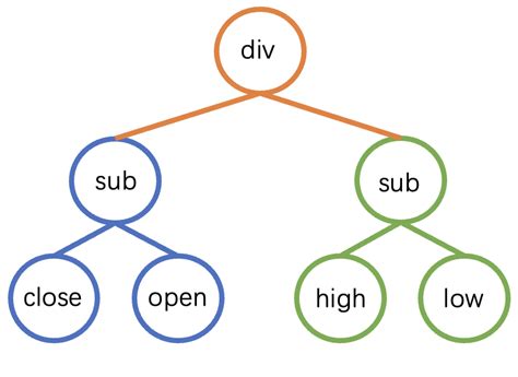 Alpha 2 使用深度强化学习发现逻辑公式化 Alpha alpha2 discovering logical formulaic alphas using CSDN博客