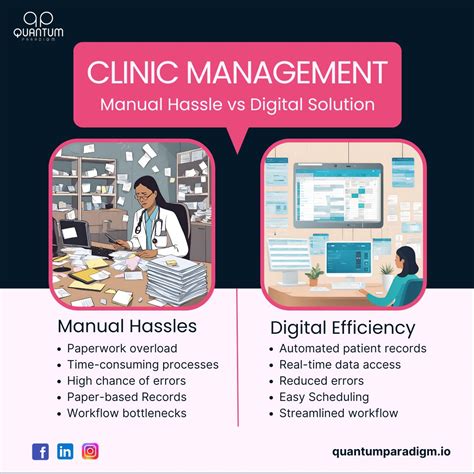 Quantum Paradigm On Linkedin Clinic Doctor Quantumparadigm